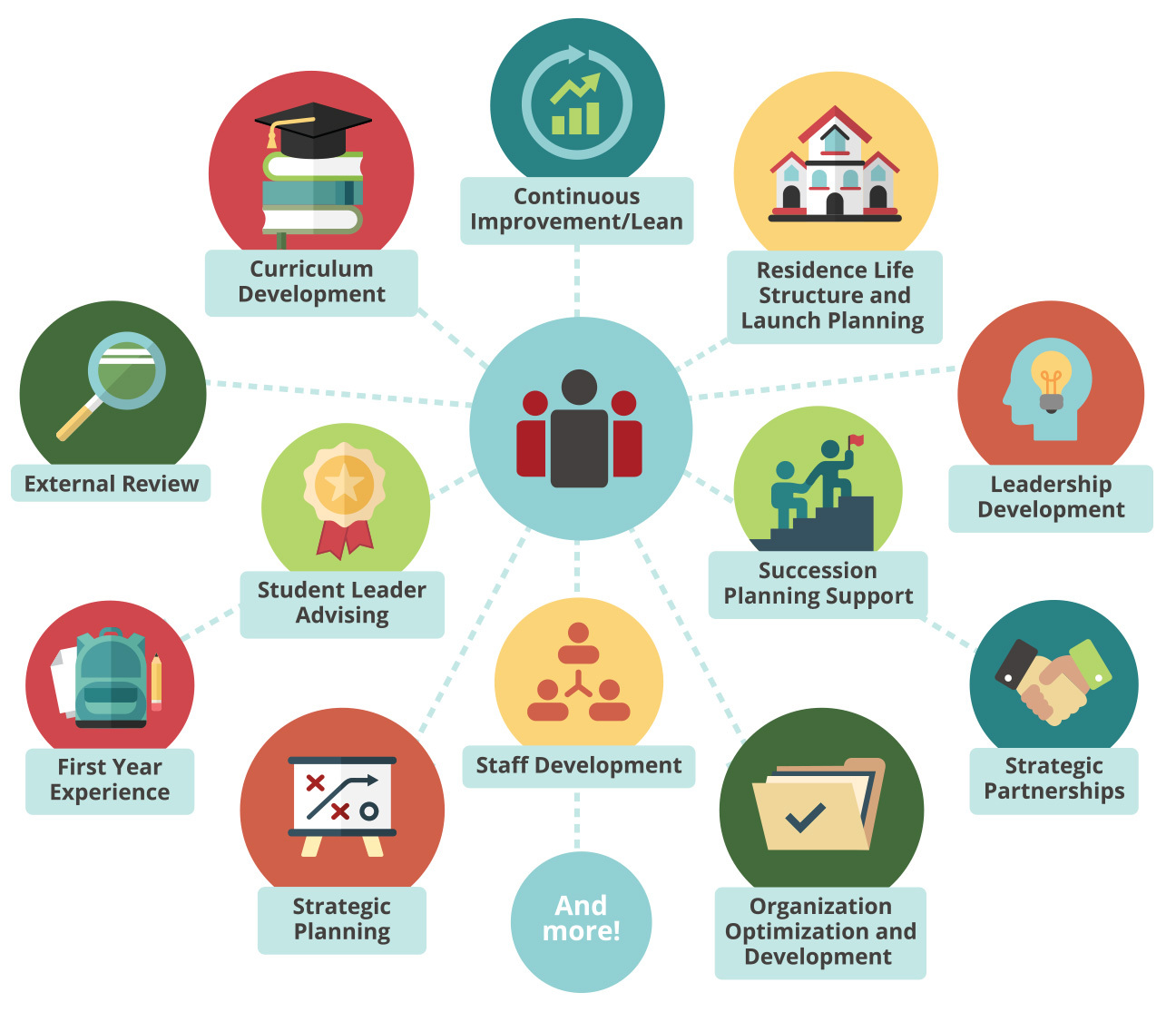 Consulting - eRezLife Software