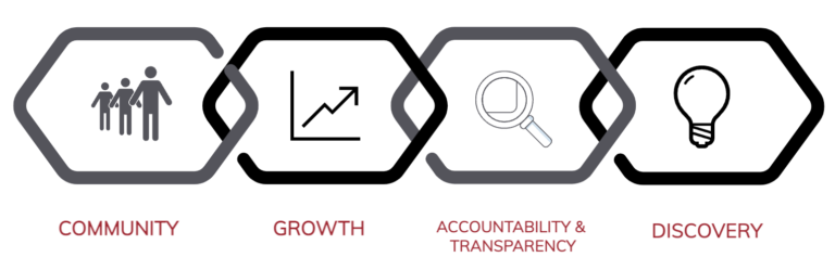 About - eRezLife Software