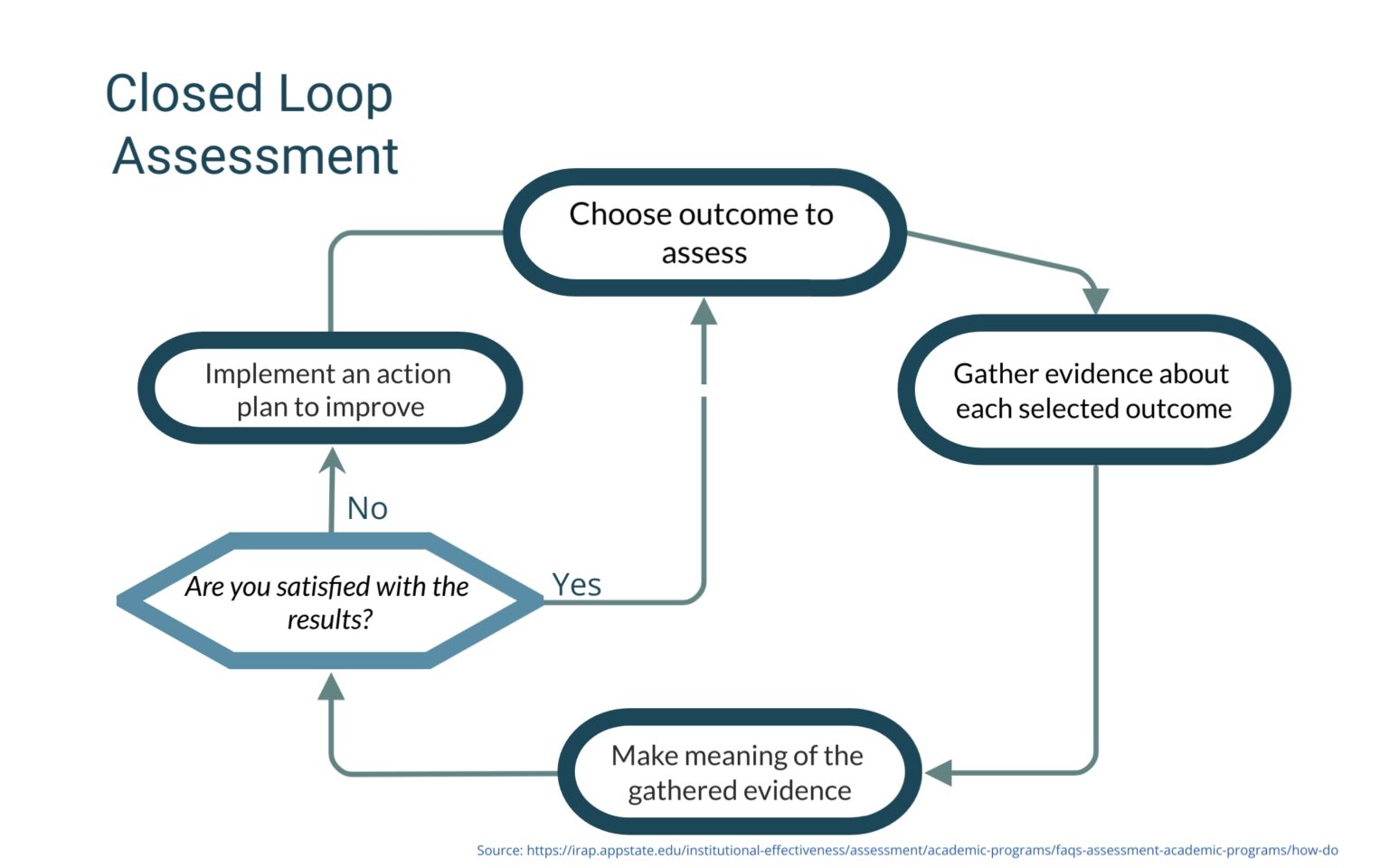 Student Staff Buy-In