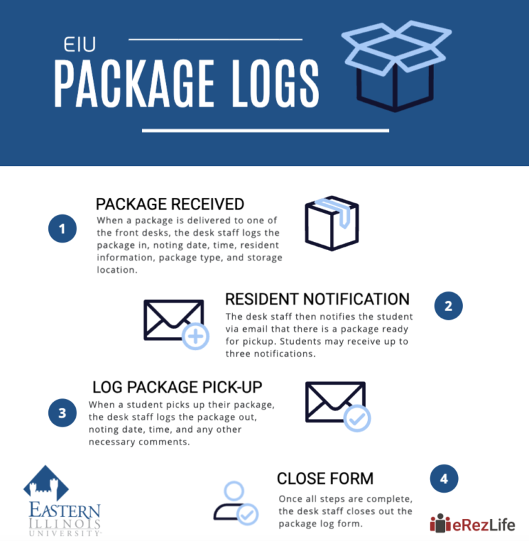 Eastern Illinois University: Package Logs
